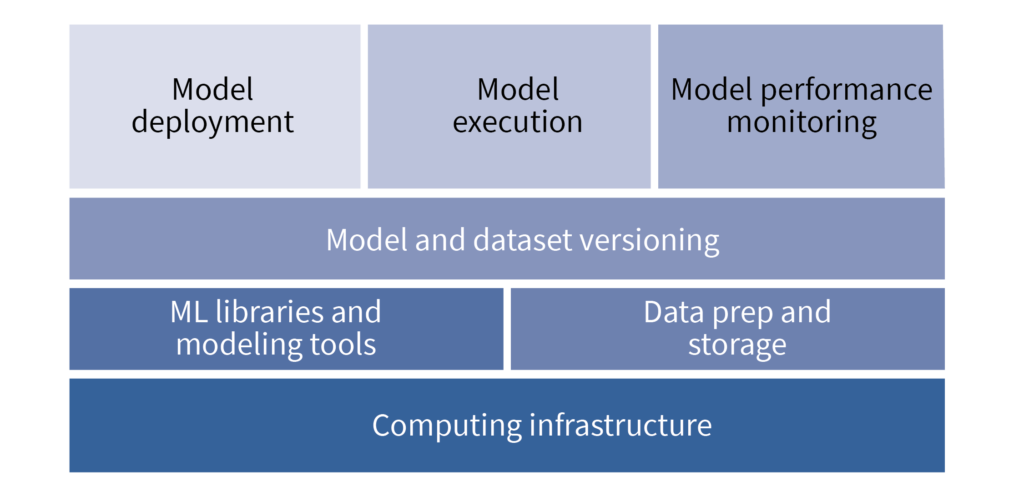 What is MLOps, and Who is it For?